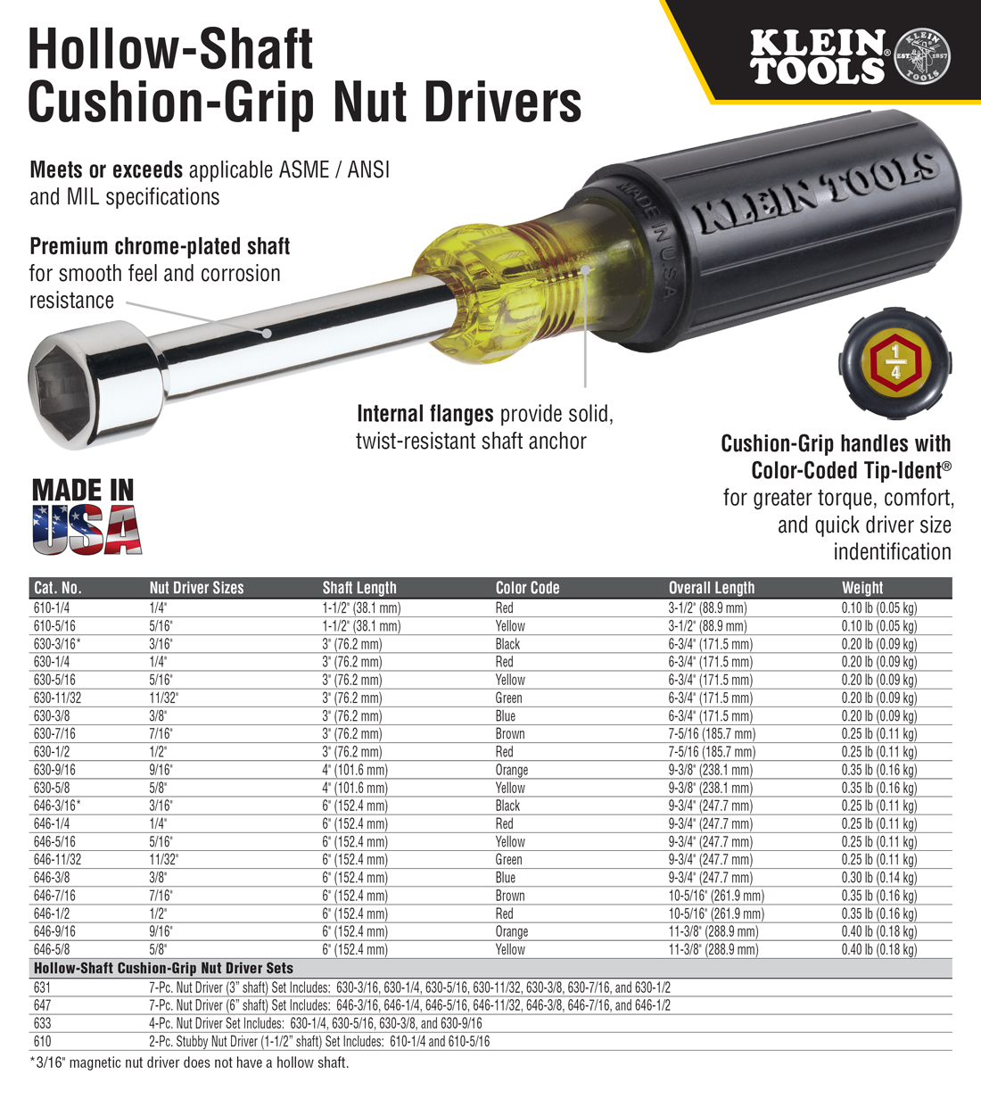 Metric Nut Driver Sizes at Declan Newling blog