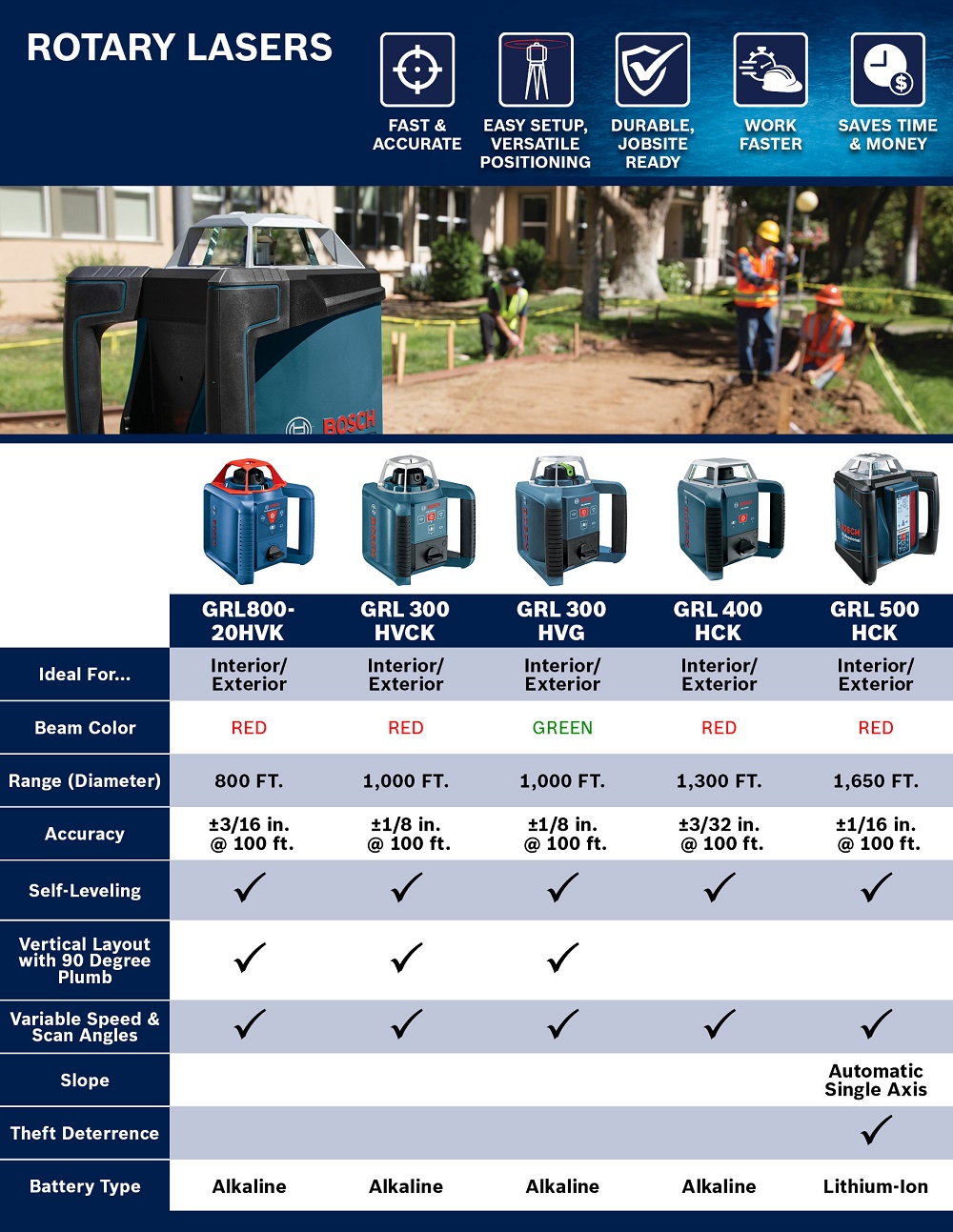 Bosch 1000 Ft Beam Self Leveling Rotary Laser Level - The Best Picture ...