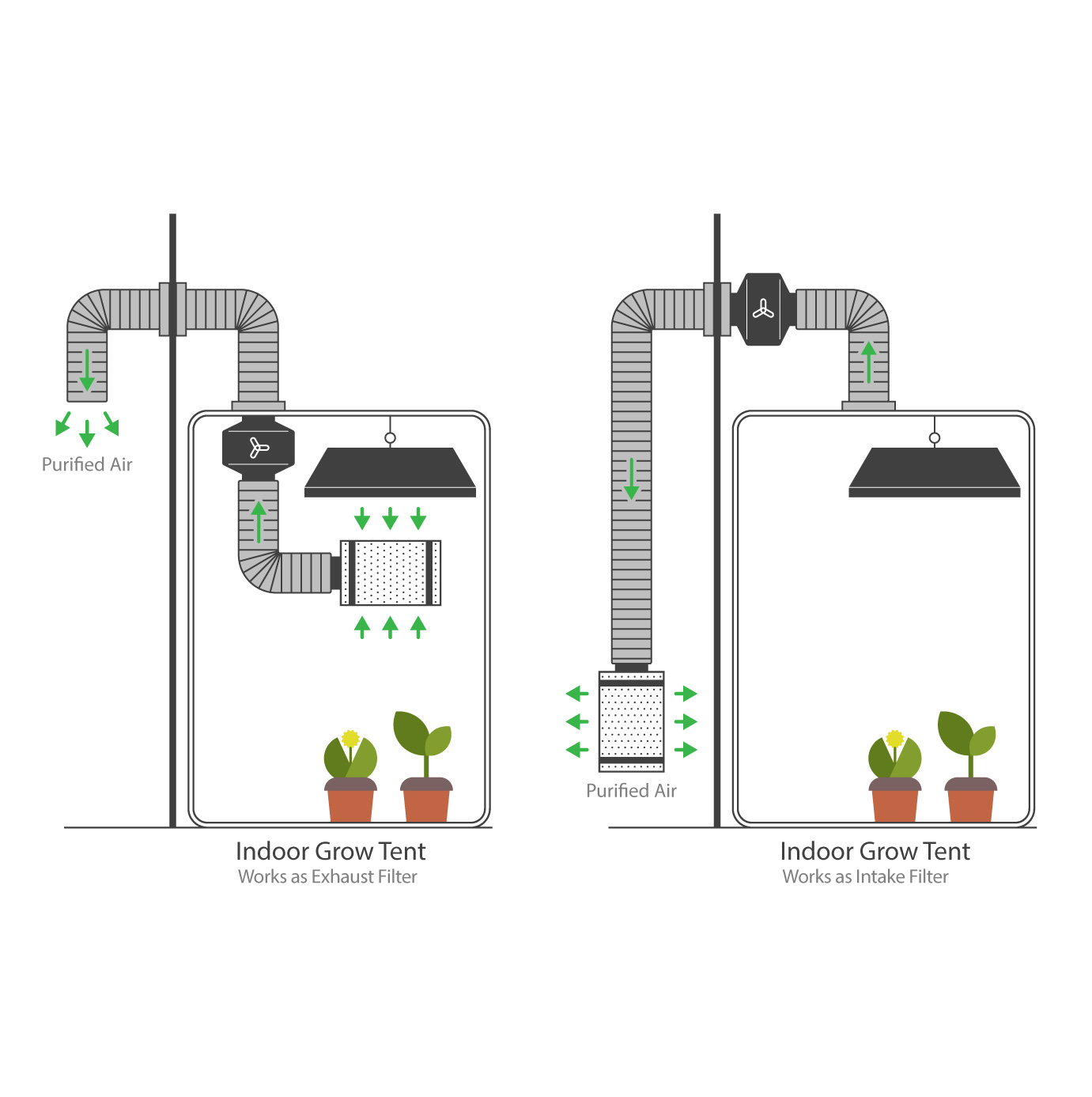 Hydroponic Ventilation Systems