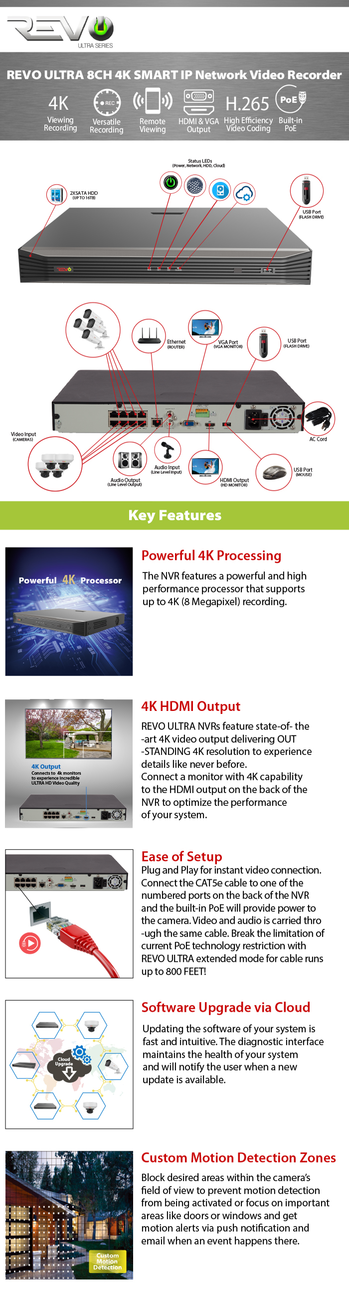 Revo Ultra Commercial Grade 8-Channel 4K Smart IP NVR 2TB with 4x True ...